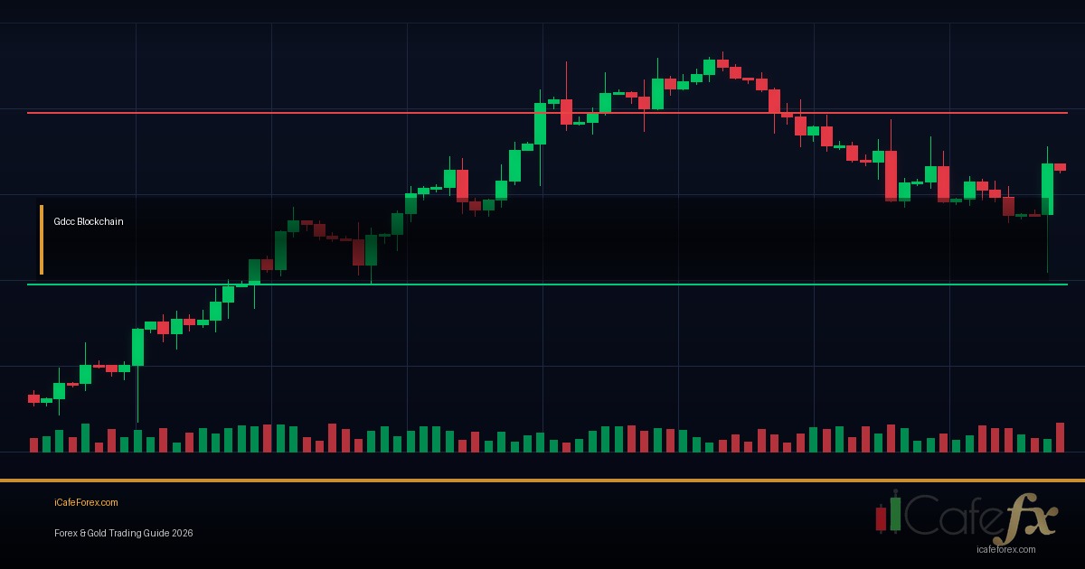Mitigation Block วิธีหา Unmitigated OB Entry SMC Forex – สอนเทรดฟรีมี ...